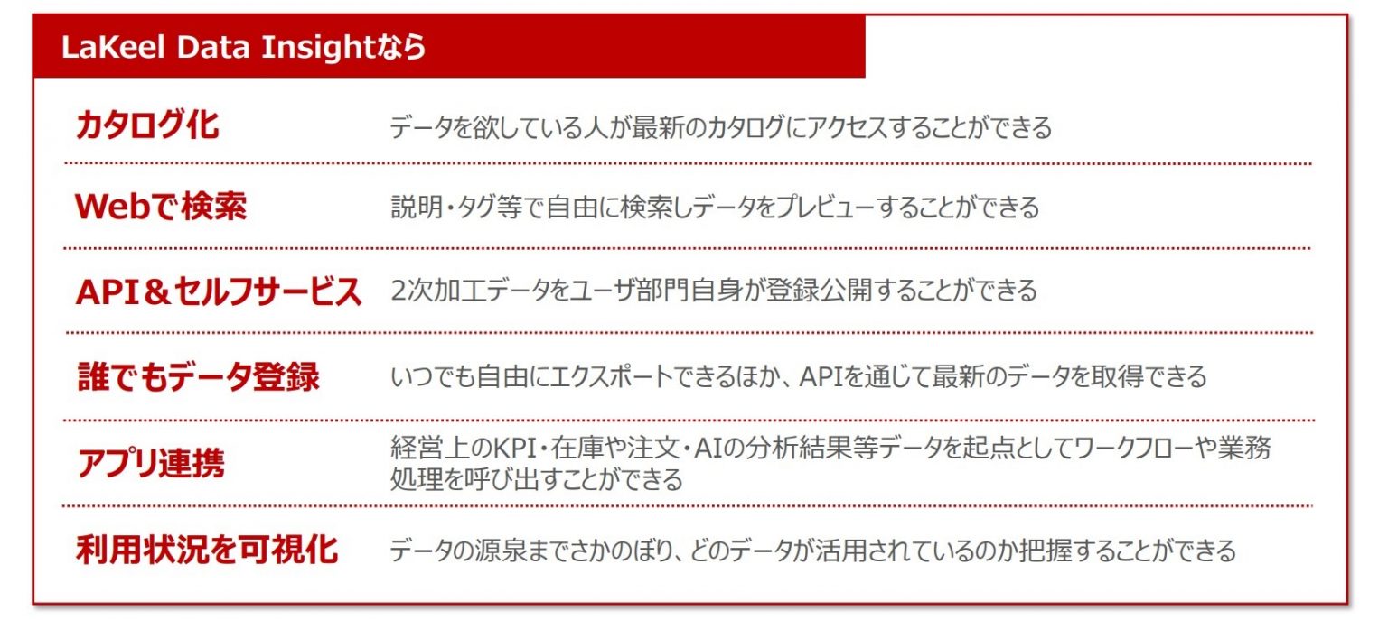 システム移行で失敗しないために！データ移行によくある3つの課題と乗り越えるための4ステップ - LaKeel DX