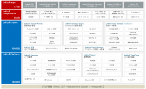 マイクロサービスとは？モノシリックとの違い、メリットと導入の課題を解説 - LaKeel DX